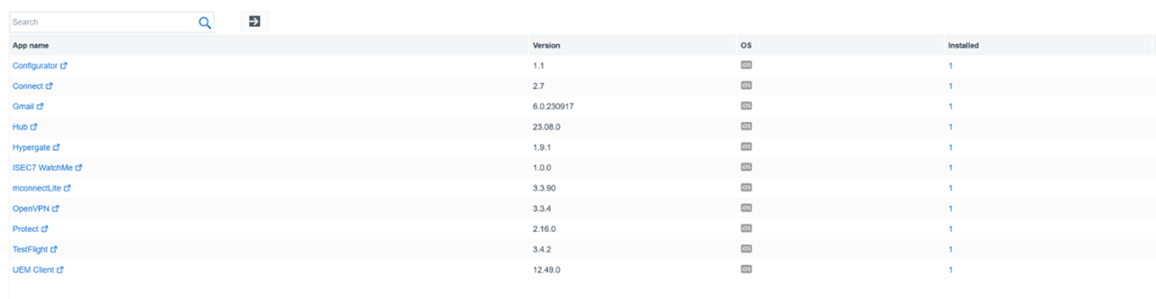 BlackBerry UEM version 12.19: Everything You Need to Know