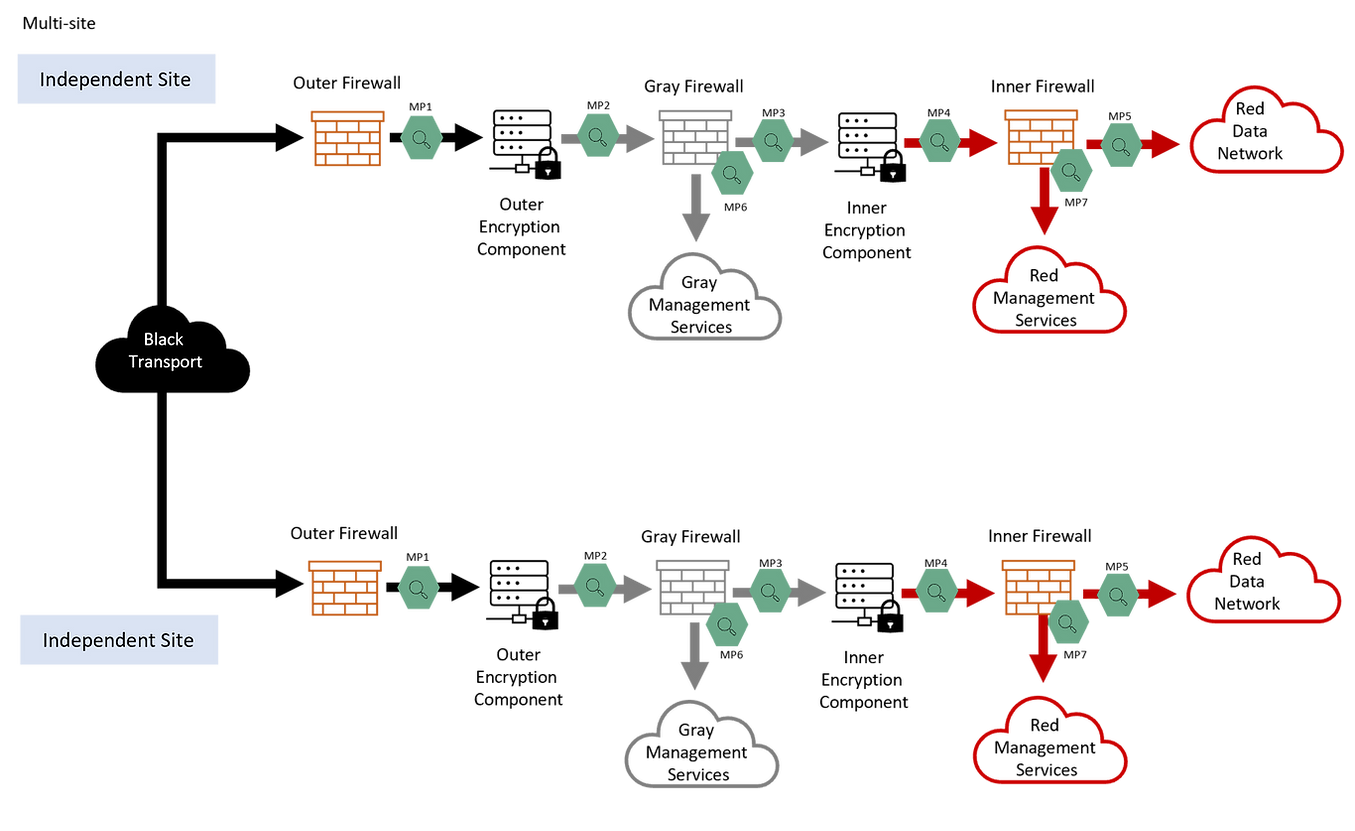 10 Common Cybersecurity Misconfigurations and How to Mitigate Them, Part 2